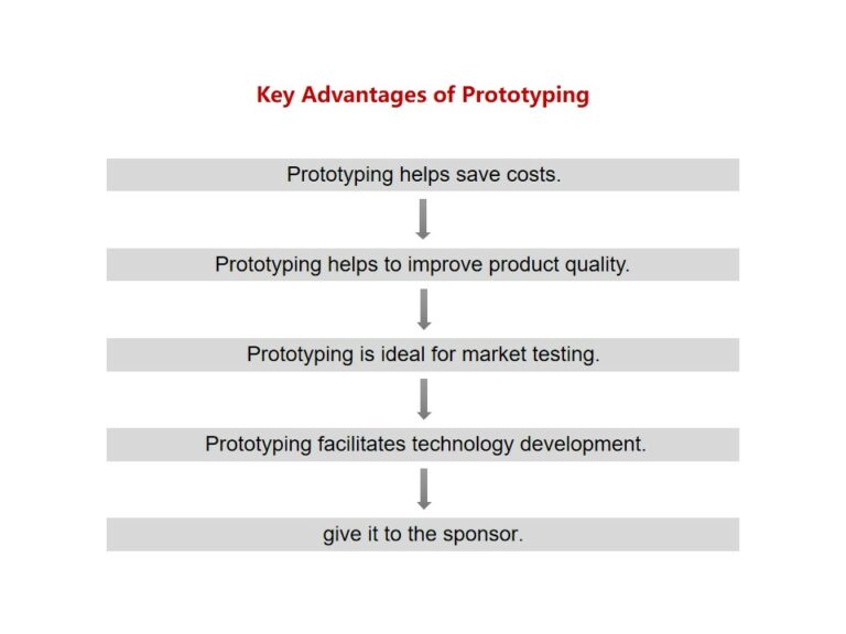 How Prototyping Can Improve Your Manufacturing Process - rapid ...
